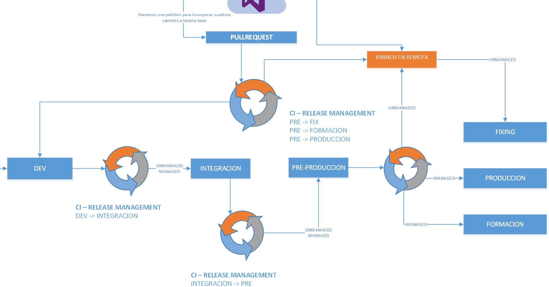 Planificación de ALM en Dynamics 365 3 - Piensa en software, desarrolla ...