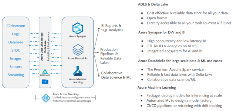azure_databricks_with_azure_synapse_better_together - Por una nube ...
