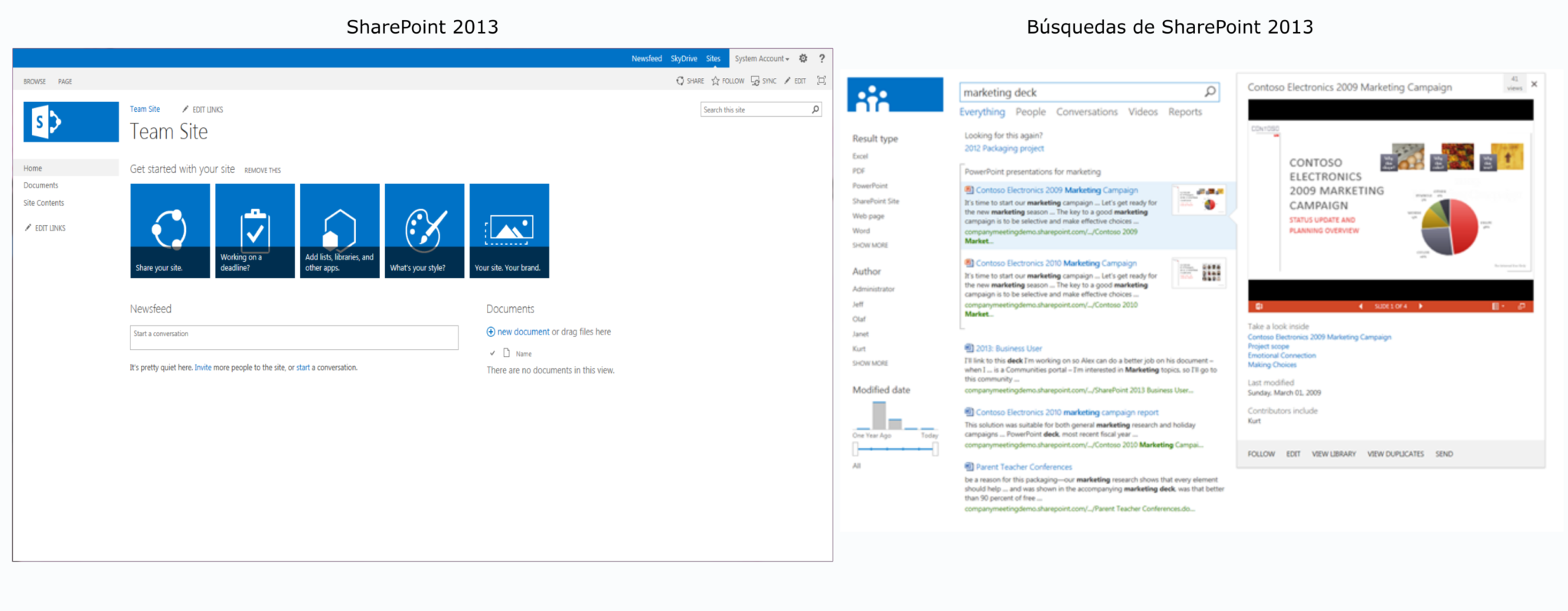 20 años de SharePoint | ENCAMINA