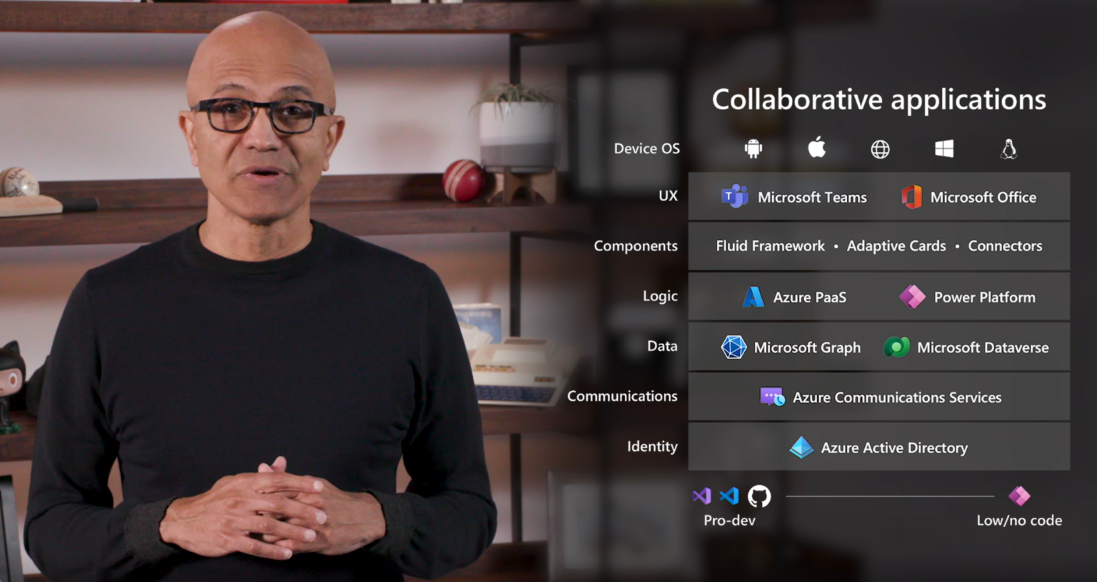 satya-collaborative - Por una nube sostenible